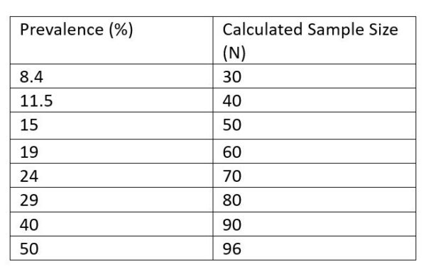 Ultimate Sample Size Calculator for MD, MS, and DNB Thesis – Accurate ...